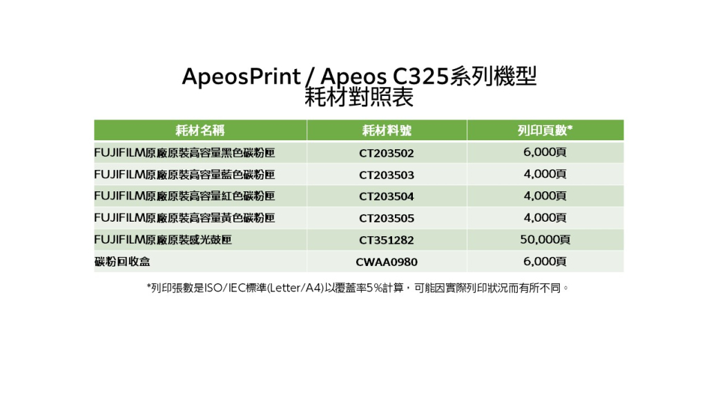 FUJIFILM Apeos C325 z 彩色雙面無線S-LED傳真掃描複合機 - PChome 24h購物