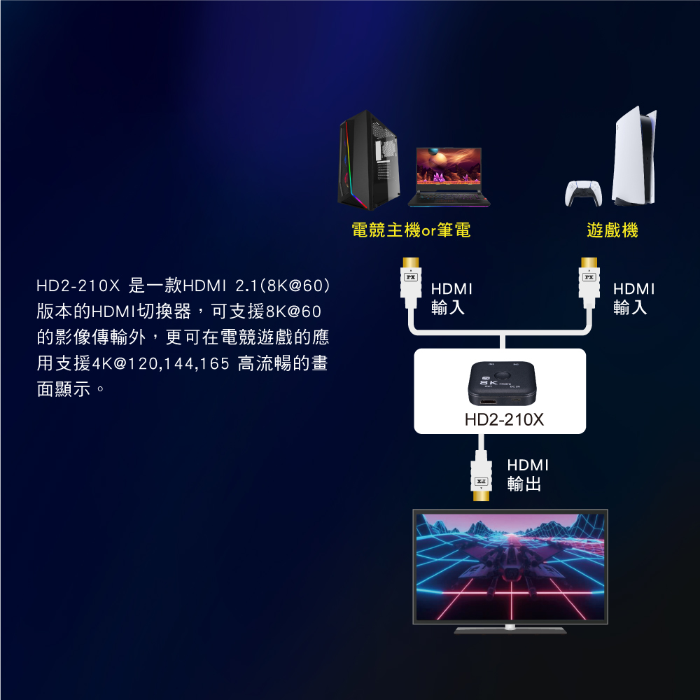 PX大通 HD2-210X HDMI切換器 8K 二進一出 hdmi 2進1出 切換分配器 8K@60 4K@165高畫質 HDMI ...