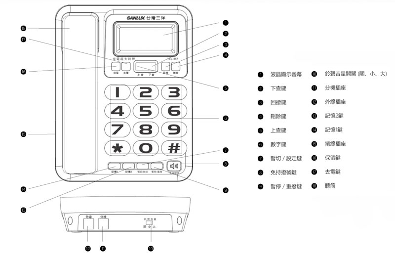 Landline Phone Parts Names | Reviewmotors.co