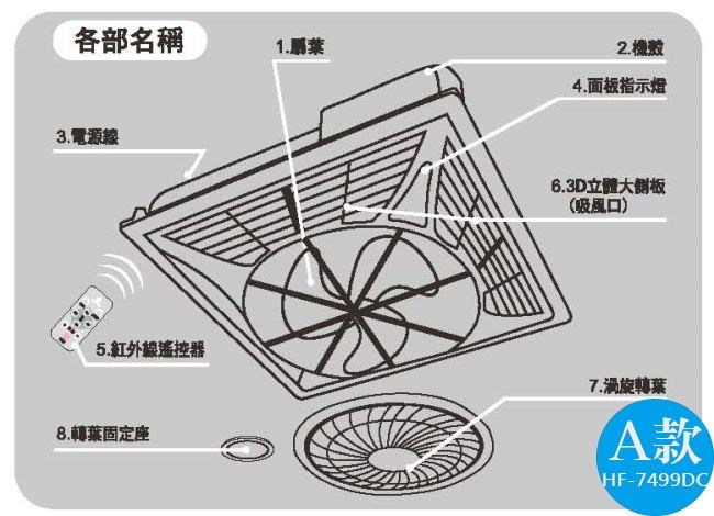 【勳風】14吋DC吸頂扇/頂上循環扇(HF-7499DC)遙控/節能/變頻-全配 - PChome 24h購物