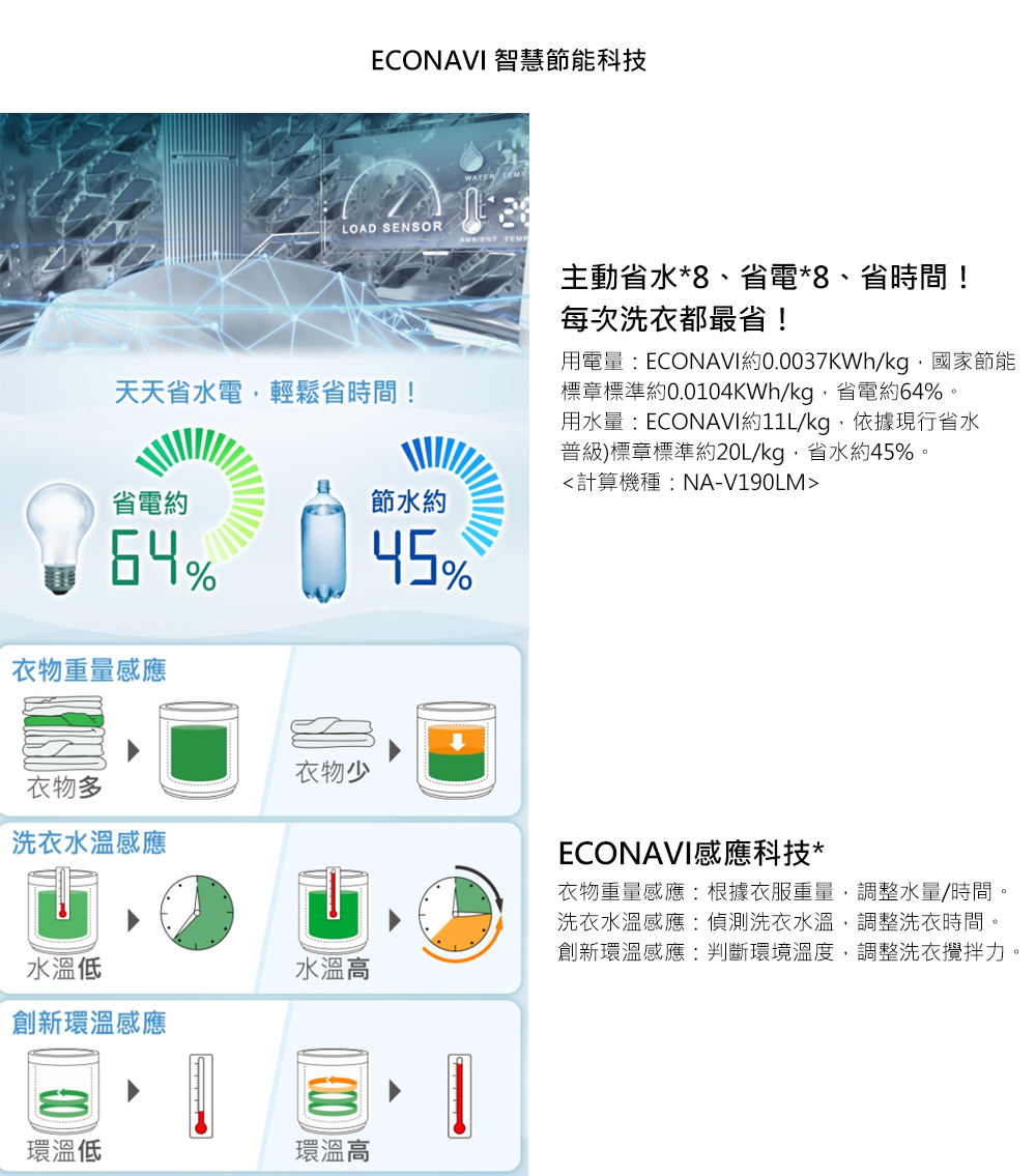 Panasonic國際牌15kg雙科技變頻直立式洗衣機 NA-V150MTS-S(不鏽鋼) - PChome 24h購物