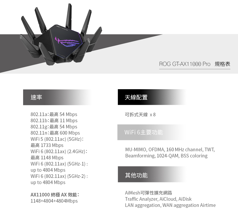 ASUS 華碩 ROG Rapture GT-AX11000 Pro 802.11ax ROG旗艦機皇 AX11000 三頻電競路由器(分享器 ...