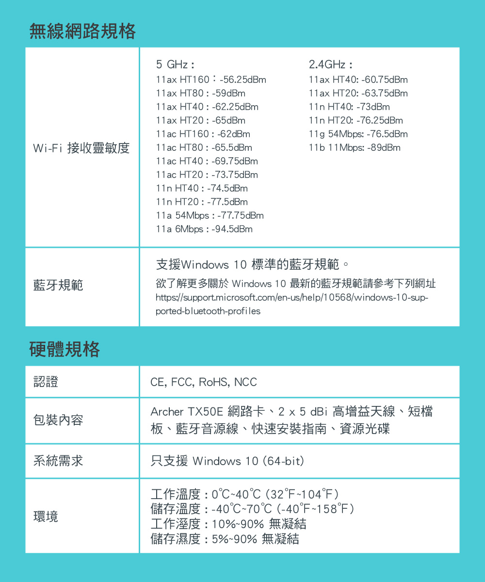 TP-Link Archer TX50E AX3000 Wi-Fi 6 藍芽 5.2 PCI-E Express無線網路介面卡(無線網卡 ...