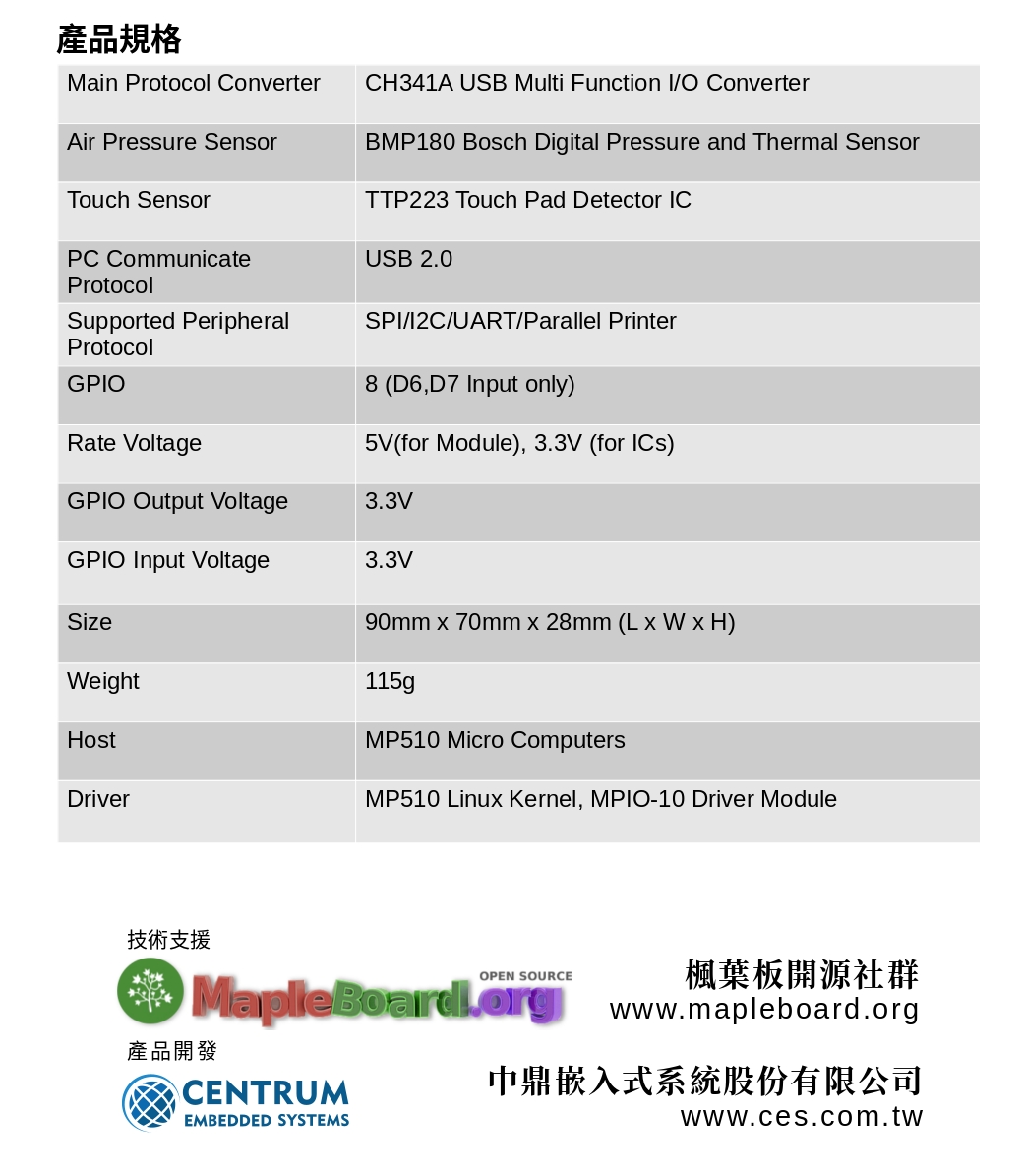 MPIO-10 I/O介面擴充模組 - PChome 24h購物